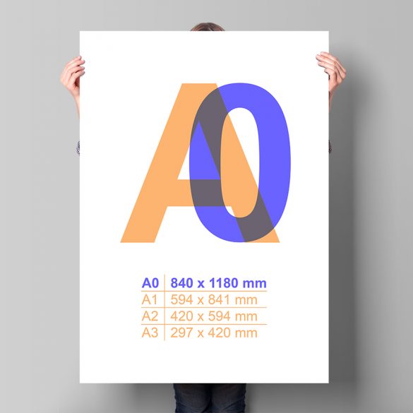 Formáty a rozmery plagátov, alebo keď to uvidím, pochopím to ...