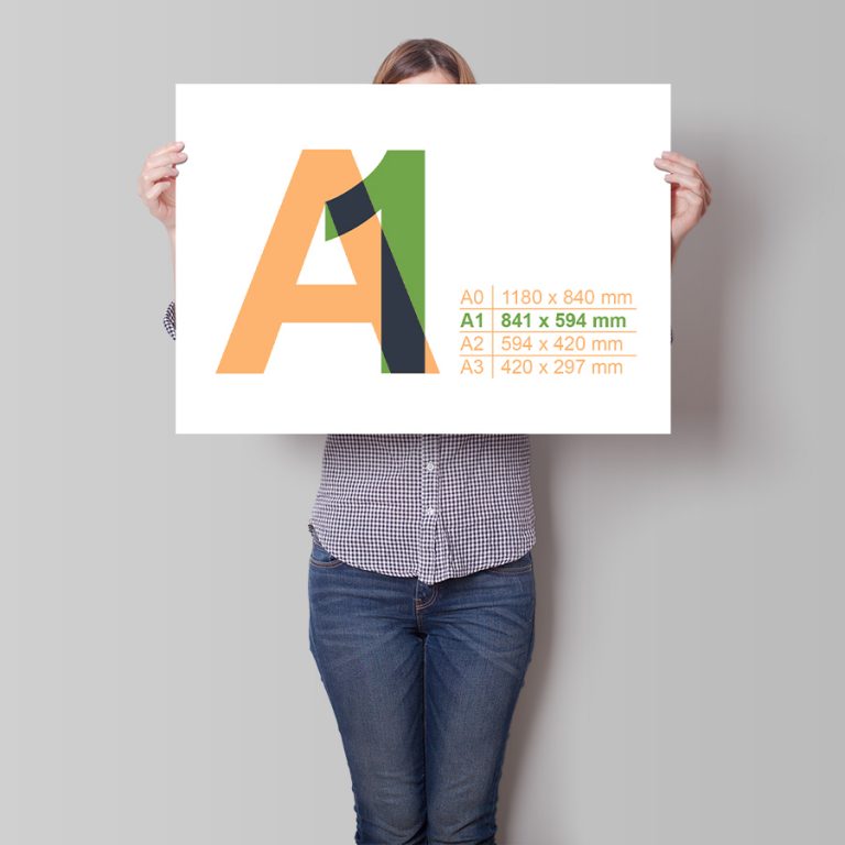 Formáty a rozmery plagátov, alebo keď to uvidím, pochopím to ...